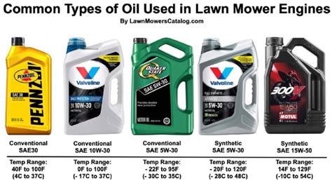 What Kind Of Oil Does A Lawn Mower Take?