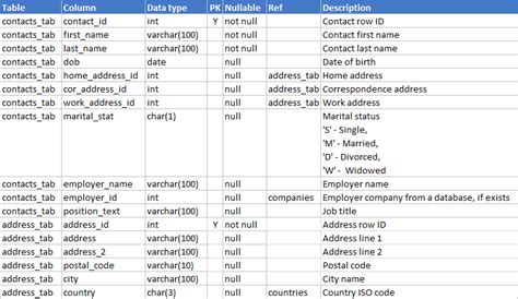 n5 computing science database diagram quizlet