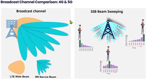 4g Vs 5g Key Technology Differences