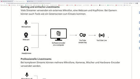 Un Tutoriel Complet Démarrer Un Livestream Sur Youtube