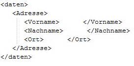 XML Datei Per VBA Erzeugen Excel Inside Solutions