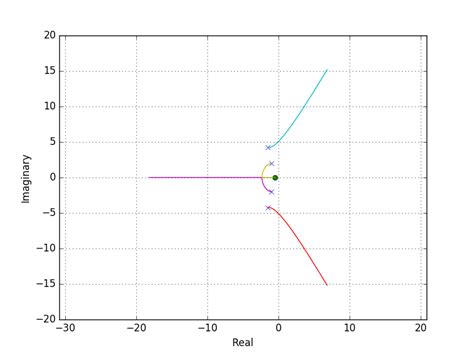 Root Locus And Bode Plots Quangounet Open Control Theory GitHub Wiki