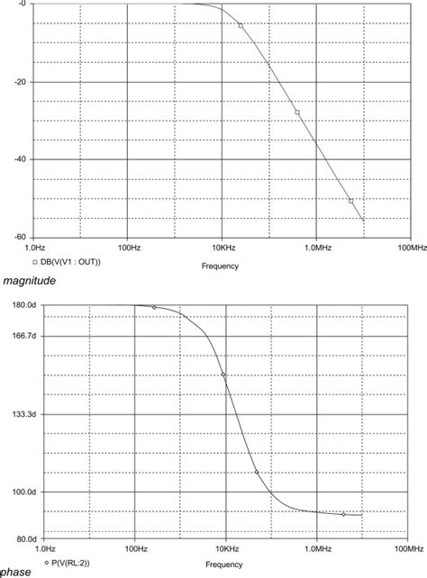 Op Amp Integrator Circuit Transfer Function Circuit Diagram
