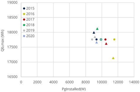 Particle Swarm Optimization Method For Stand Alone Photovoltaic System Reliability And Cost