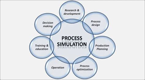How Mental Models Affect Process Design Simulation Anthony Chinedu Echem Posted On The Topic