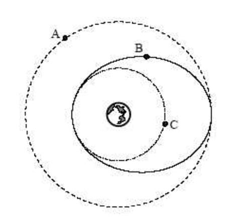 AP Physics Conservation Of Angular Momentum Exam Style Questions With Answer MCQ