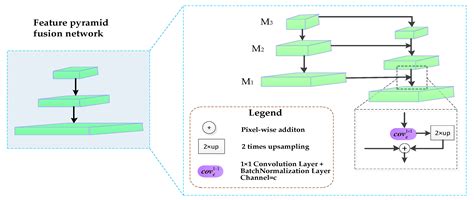 Remote Sensing Free Full Text Multiscale Semantic Feature