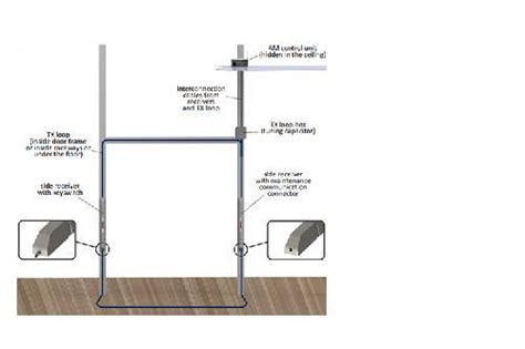 EAS Systems Electronic Article Surveillance Prosegur UK