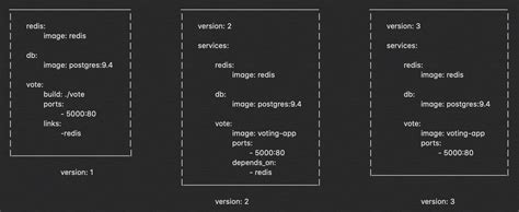 Docker 101 Docker Compose A Beginners Introduction To Docker And By