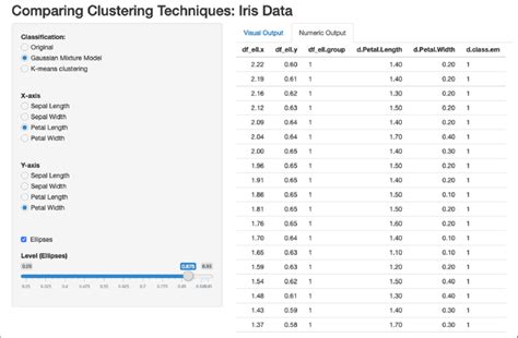 Numeric Output Of The Second Clustering App Using Iris Data Download Scientific Diagram