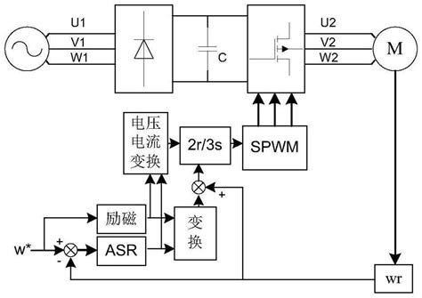 Speed Sensor Induction Motor Vector Control Speed Regulation System
