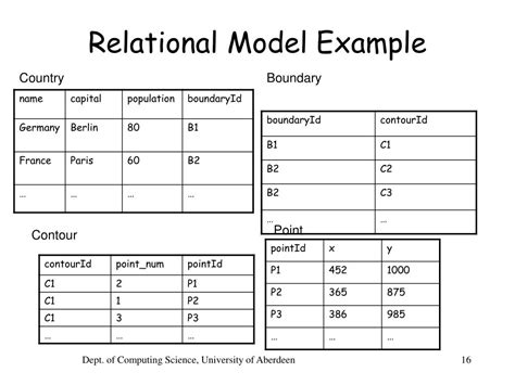 Ppt Spatial Data And Gis Powerpoint Presentation Free Download Id