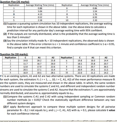 Solved 7 8 9 10 Question Five 25 Marks Replication