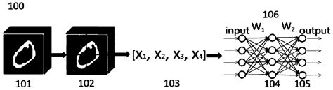 Optical Neural Network Method For Realizing Digital Recognition Eureka Patsnap
