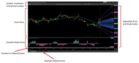 Feature Advanced Chart