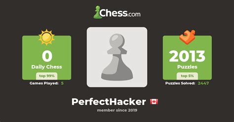Mikhail Tal Perfecthacker Chess Profile