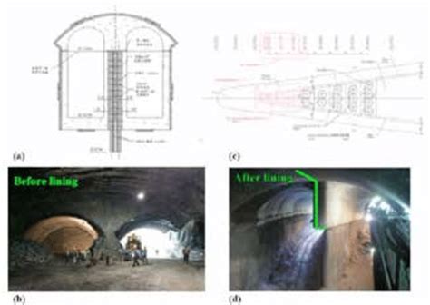 The Support Design Diagram Of Outlet Section Download Scientific Diagram