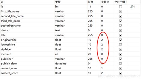Python 操作数据库mysql Floatdouble类型存数据库时,缺失小数部分 Csdn博客 Python 操作数据库mysql Floatdouble类型存数据库时,缺失小数部分 Csdn博客