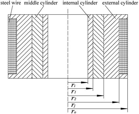 FEM Of The Preheating Process Download Scientific Diagram