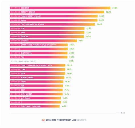 Subject Lines Not As Easy As It Looks Mixpanel