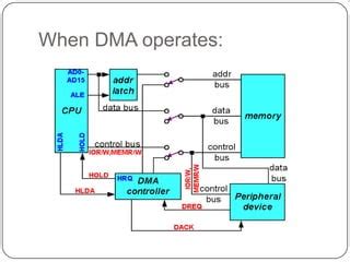 8237 Dma Controller PPTX Computer Peripherals Computing