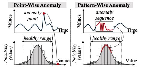 2024 时间序列（time Series）和时空数据（spatial Temporal）论文总结mmpoi A Multi Modal Content Aware