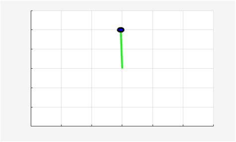 Custom Ppo Training Loop With Random Network Distillation Matlab