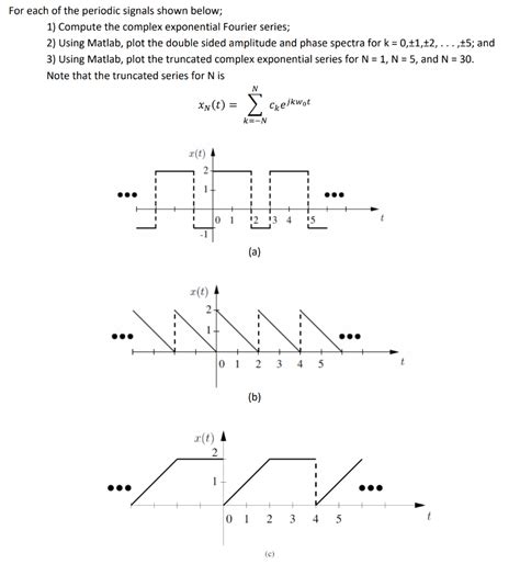 Solved For Each Of The Periodic Signals Shown Below Chegg