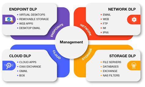 7 Critical Steps To Ensure The Safety Of Your Business Data And Prevent Data Loss People Tech