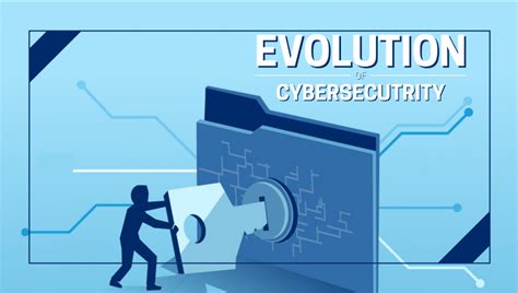 The Evolution Of Cyber Threats Navigating The Risks In Todays Digital Landscape