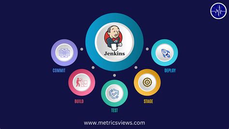 introduction of jenkins an automation tool for software development by metricsviews nov
