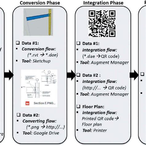Process Architecture Download Scientific Diagram