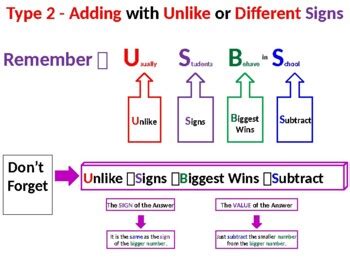 Part Adding And Subtracting Positive And Negative Integers Rule Method