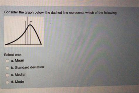 Solved Consider The Graph Below The Dashed Line Represents Chegg