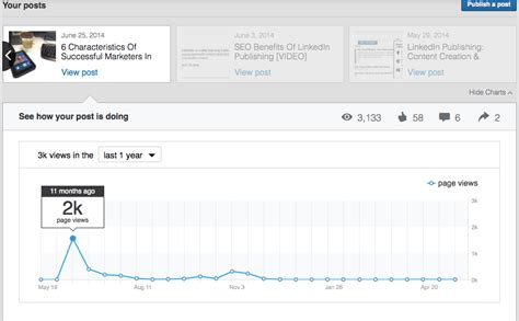 Linkedin Post Analytics
