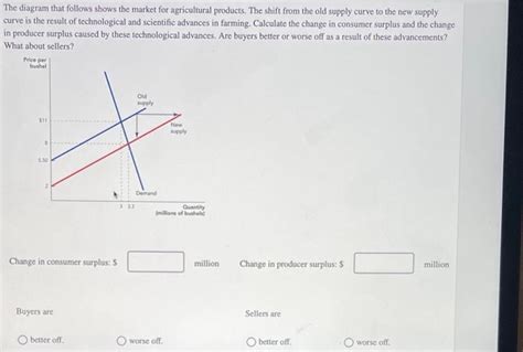 Solved The Diagram That Follows Shows The Market For