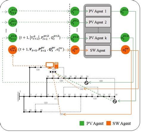 a framework of the proposed hma drl algorithm download scientific