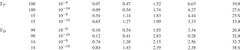 Statistical Analysis On Y Cpu Cr − Cpu Boxcrp Of Netlib Instances