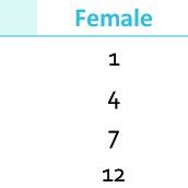 Age And Sex Distribution Download Table