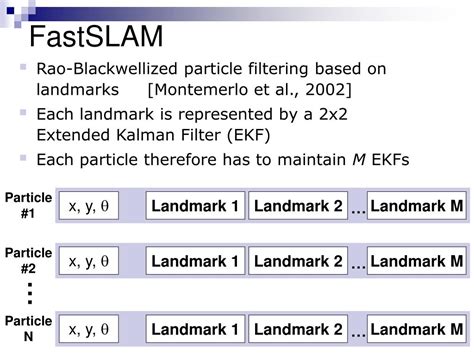 Ppt Slam Simultaneous Localization And Mapping Part I Powerpoint Presentation Id 762014