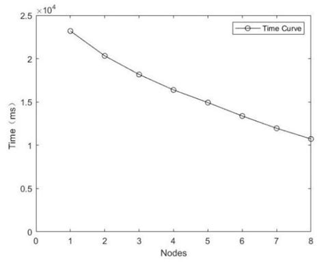 Stream Dbscan A Streaming Distributed Clustering Model For Water Quality Monitoring