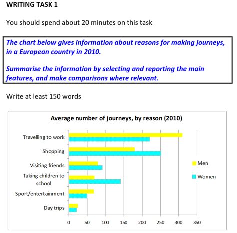 sample marked scripts 15 x task 1 ac answers with corrections