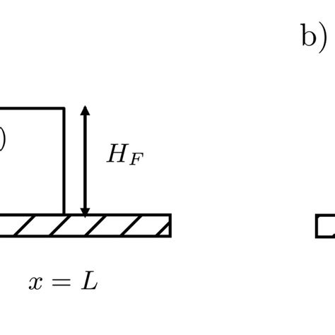 Control Volume Analysis For Net Momentum Advection Calculation A Side