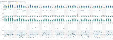 Harnessing The Power Of Dbt Artifacts A Practical Guide To Optimising