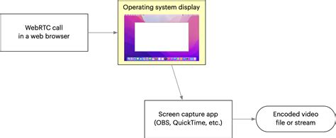 why recording webrtc is so hard