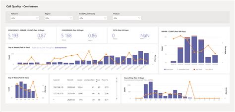 Bilden Visar Cqd Summary Report Och Fliken Conference Reliability