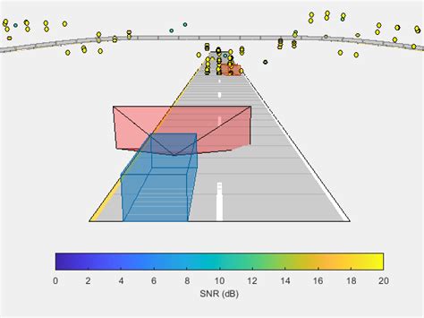 simulate an automotive 4d imaging mimo radar matlab and simulink