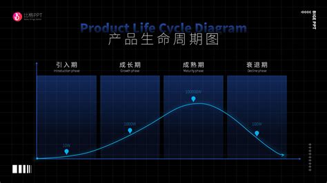 生命周期图ppt图表：反正就是过程and阶段分析 逼格ppt