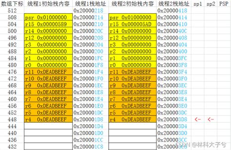 《野火rt Thread内核实现与应用开发实战》笔记1 Rt Thread仿真工程野火rtthread栈有问题 Csdn博客