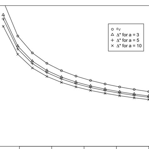 A Higher Complexity Hypothesis Class Makes More Room For Wag To